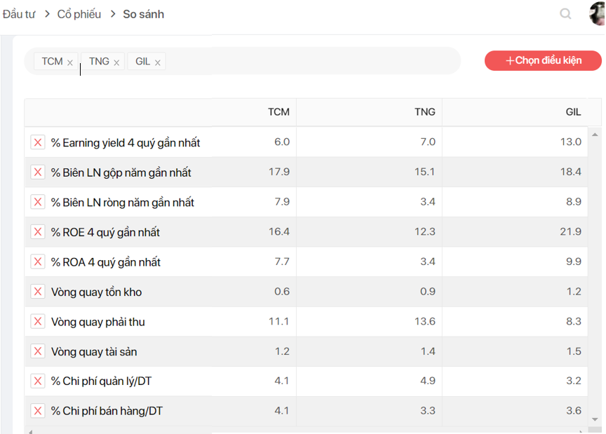 Giới Thiệu Về Các Tiêu Chí Lọc Cổ Phiếu Leox.vn (Phần 5) | leox.vn